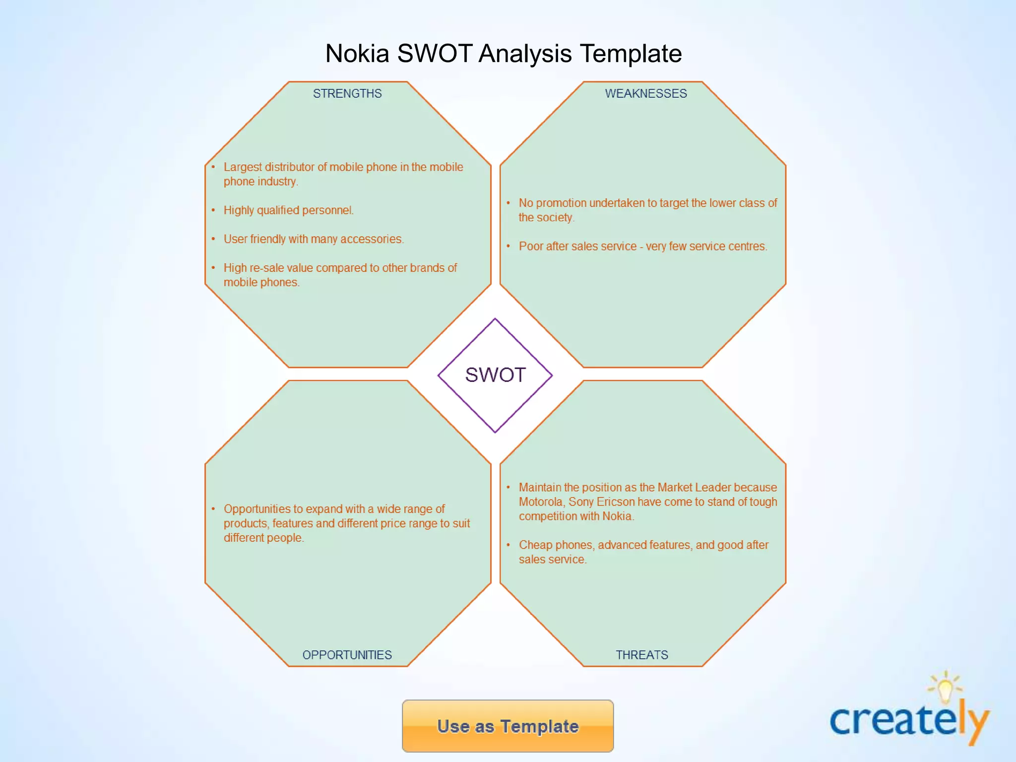 SWOT Analysis Diagram Templates by Creately | PPTX