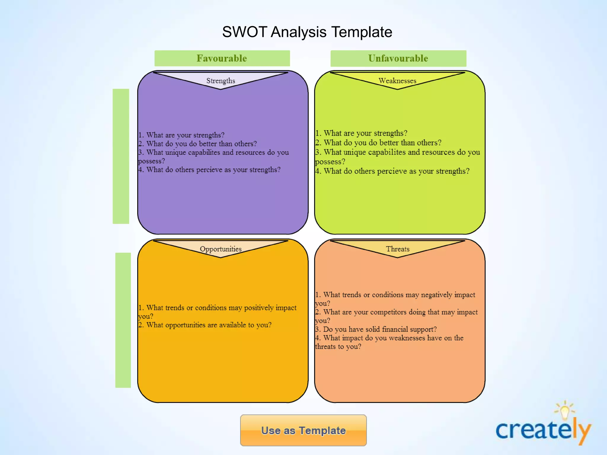 SWOT Analysis Diagram Templates by Creately | PPTX