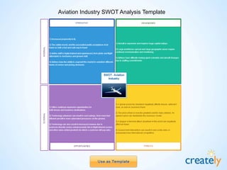 SWOT Analysis Diagram Templates by Creately | PPTX