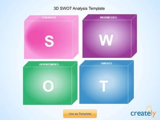 SWOT Analysis Diagram Templates by Creately | PPTX