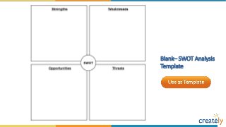 SWOT Analysis Diagram Templates by Creately | PPTX