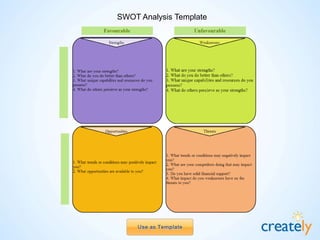 SWOT Analysis Diagram Templates by Creately | PPTX