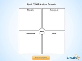 Blank Swot Analysis