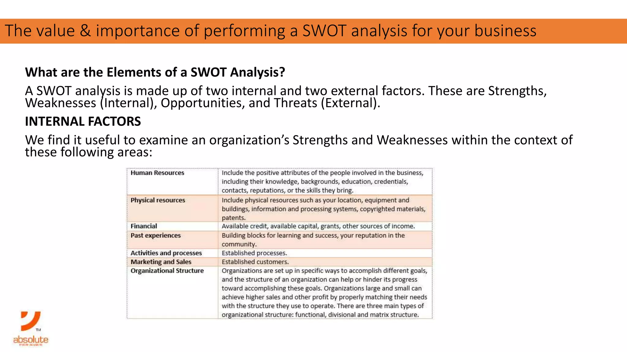 The value and importance of performing a SWOT analysis for your ...