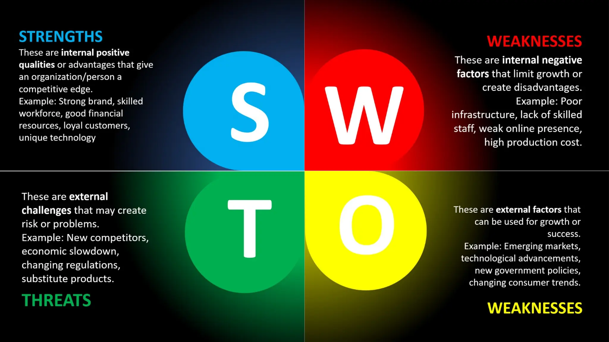 SWOT Analysis DROP based transition .pptx