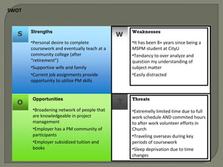 SWOT Examples PM 401 | PPT
