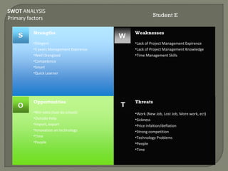 SWOT Examples PM 401 | PPT