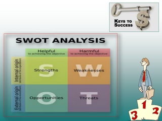 SWOT Analysis - For Students | PPTX
