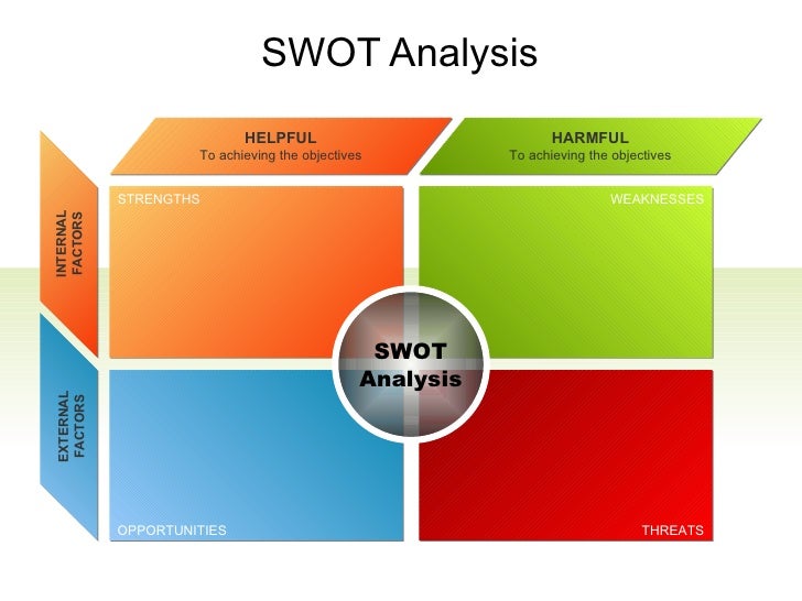 Microsoft Office Powerpoint Template Swot