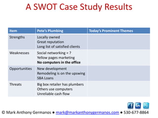 SWOT Analysis | PPT