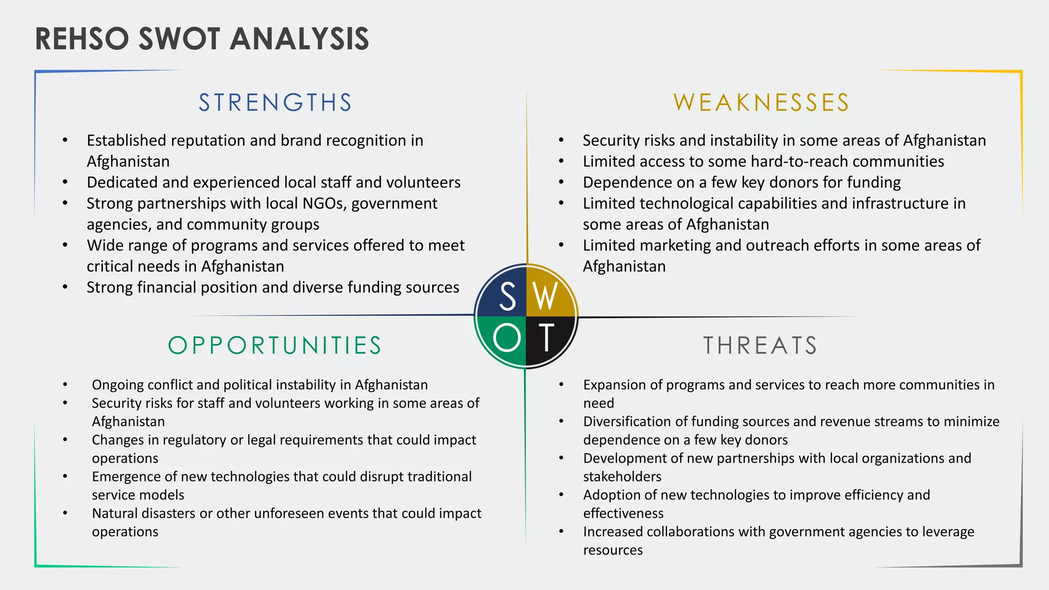 SWOT for youself.pdf