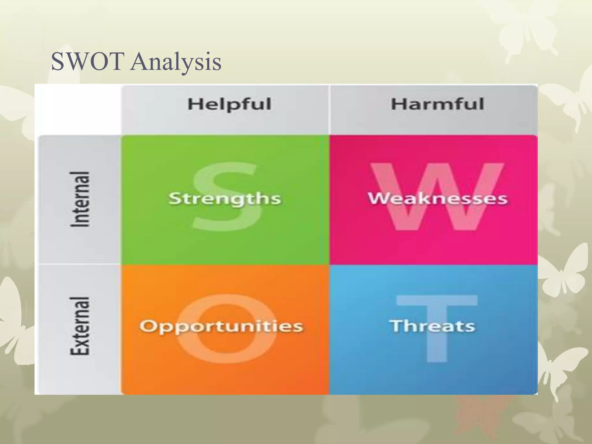 Swot honda cars by ankur | PPT