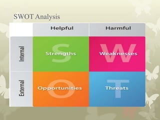 Swot honda cars by ankur | PPT