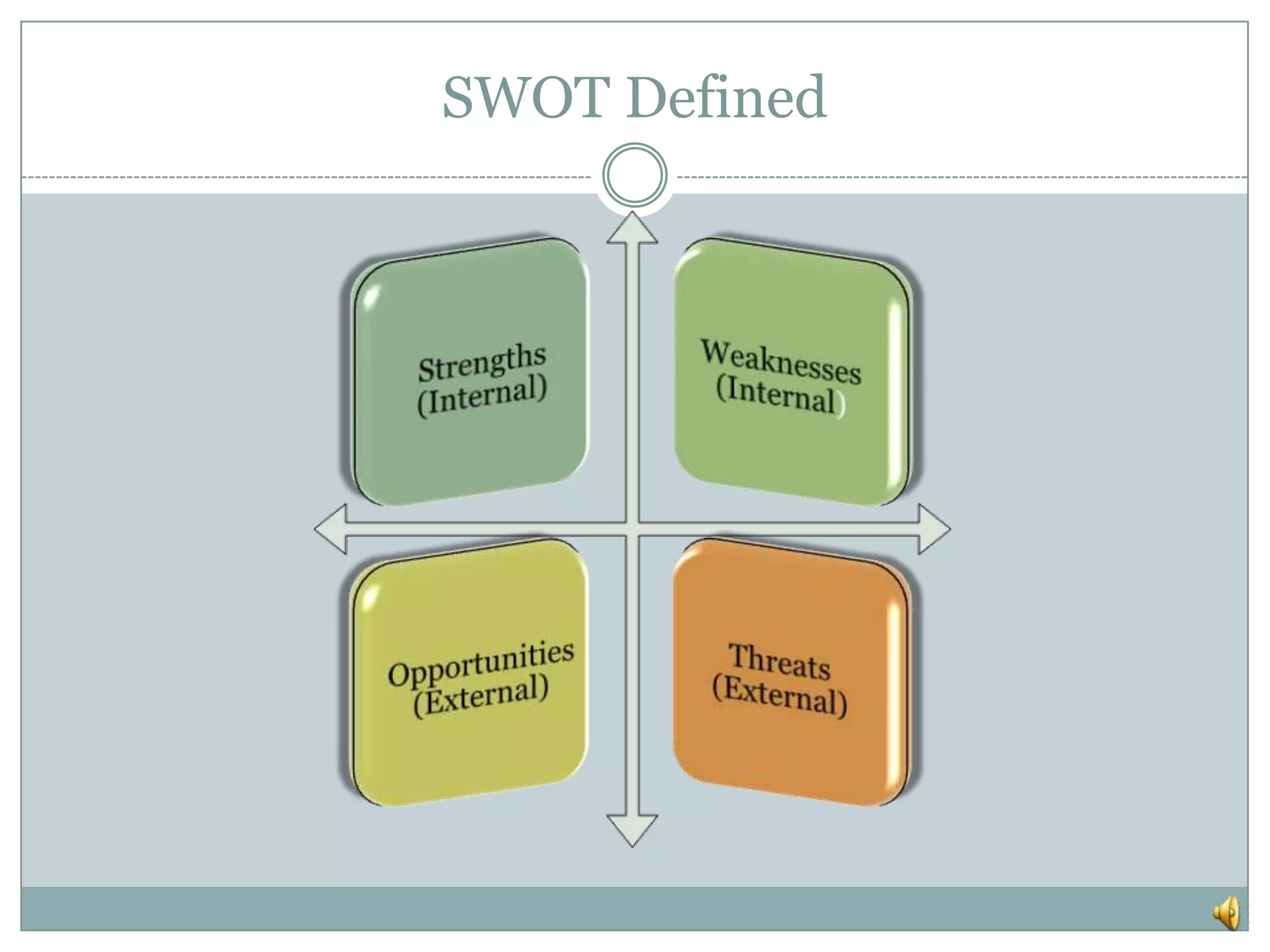 Job Seekers & SWOT Analysis | PPSX