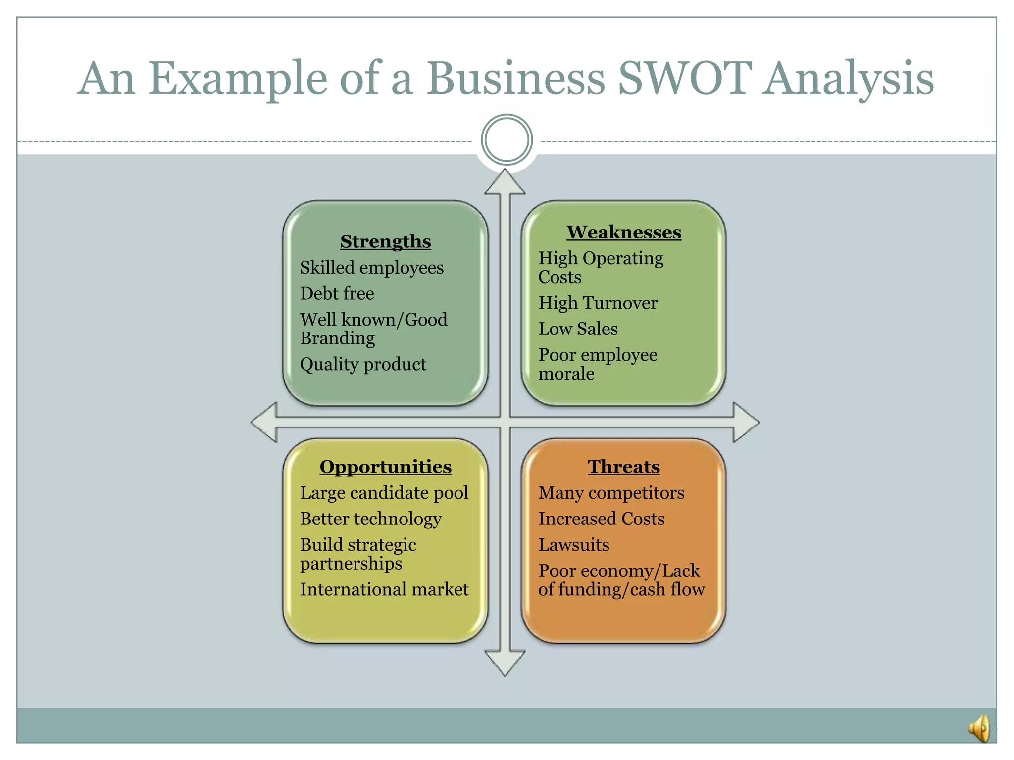 Job Seekers & SWOT Analysis | PPSX