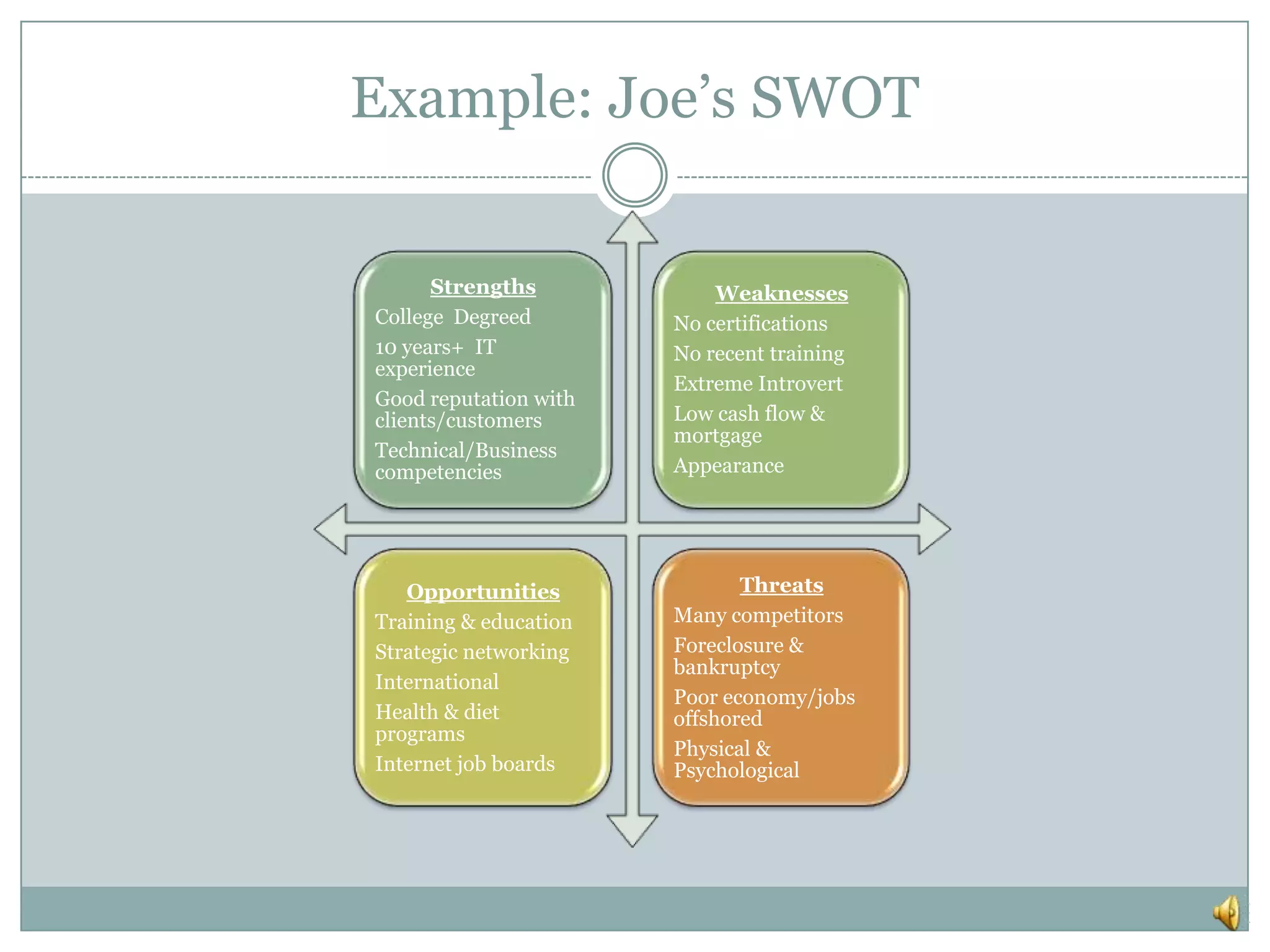 Job Seekers & SWOT Analysis | PPSX