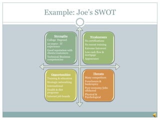 Job Seekers & SWOT Analysis | PPSX