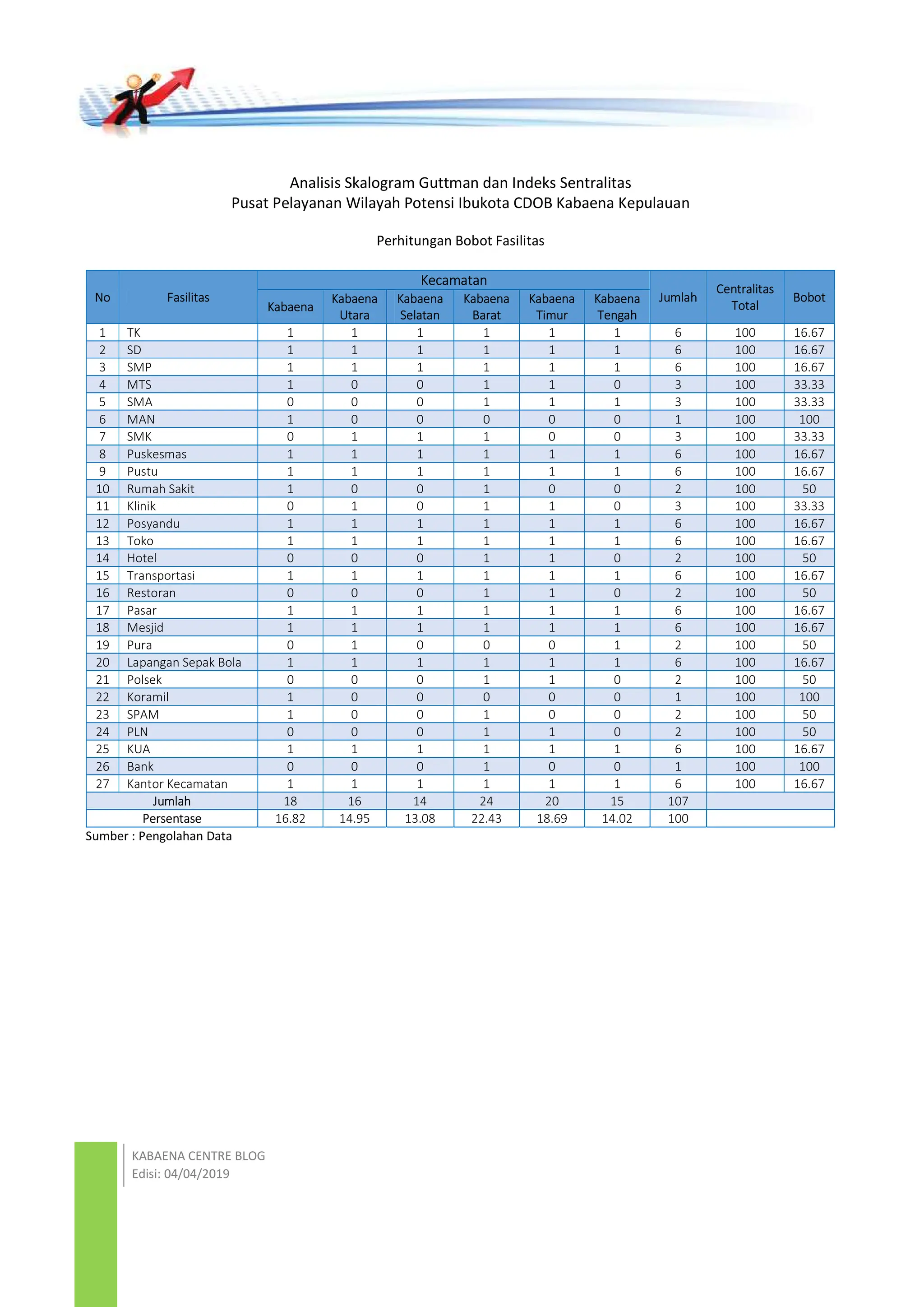 SWOT Kabaena - INFO Grafik | PDF