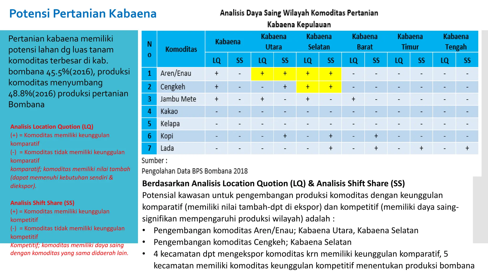 SWOT Kabaena - INFO Grafik | PDF