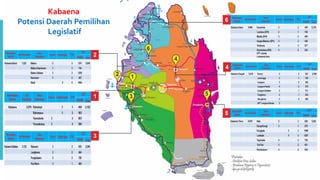 SWOT Kabaena - INFO Grafik | PDF