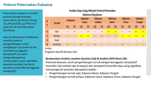 SWOT Kabaena - INFO Grafik | PDF