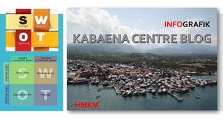 SWOT Kabaena - INFO Grafik | PPT