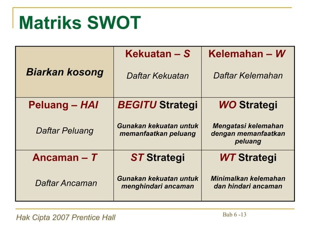 SWOT MATRIX.en.id.pptxxxxxxxxxxxxxxxxxxx | PPT