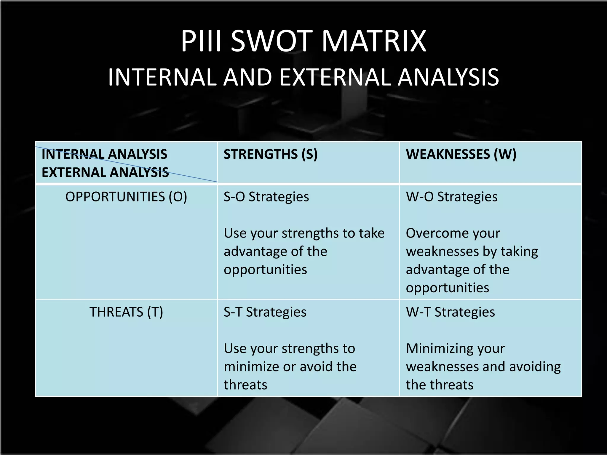 SWOT Matrix of PANELCO III | PDF