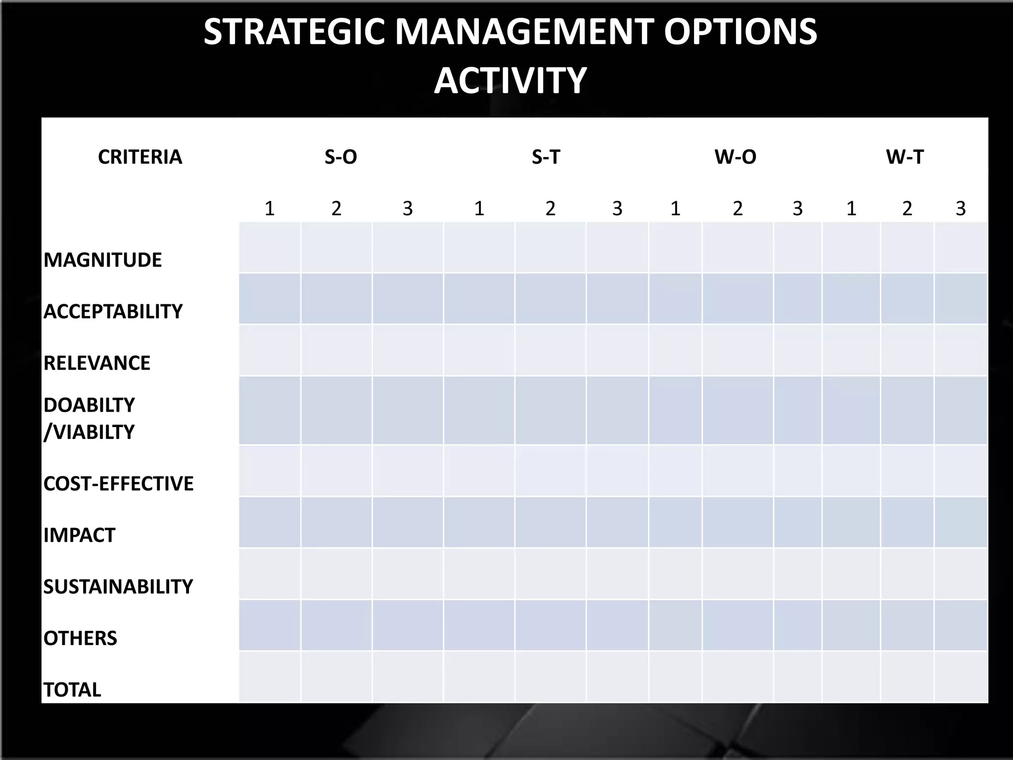 SWOT Matrix of PANELCO III | PDF