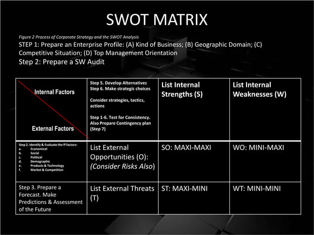 SWOT Matrix of PANELCO III | PDF