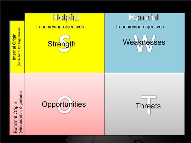 SWOT Matrix of PANELCO III | PDF