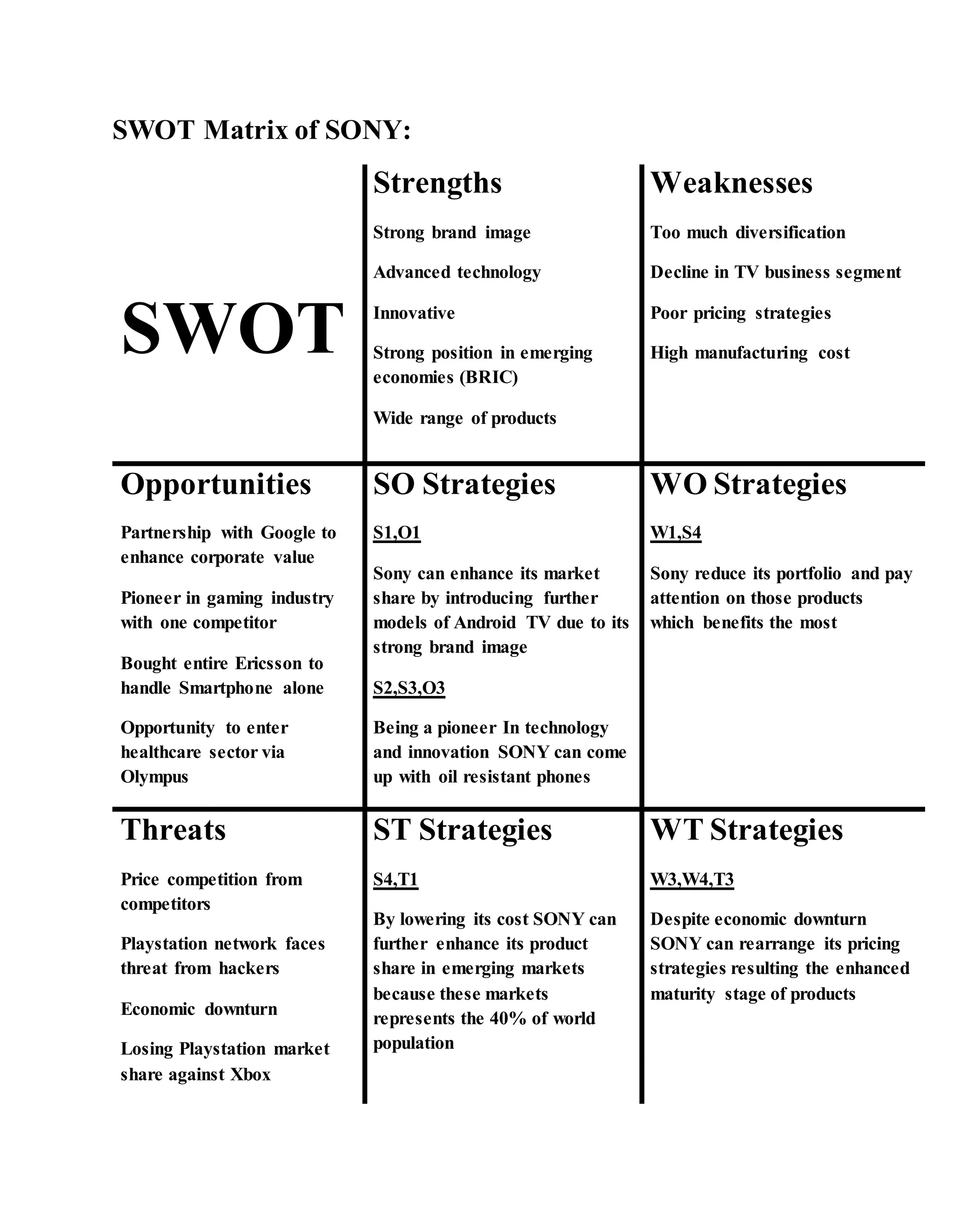 Swot matrix of sony | DOCX