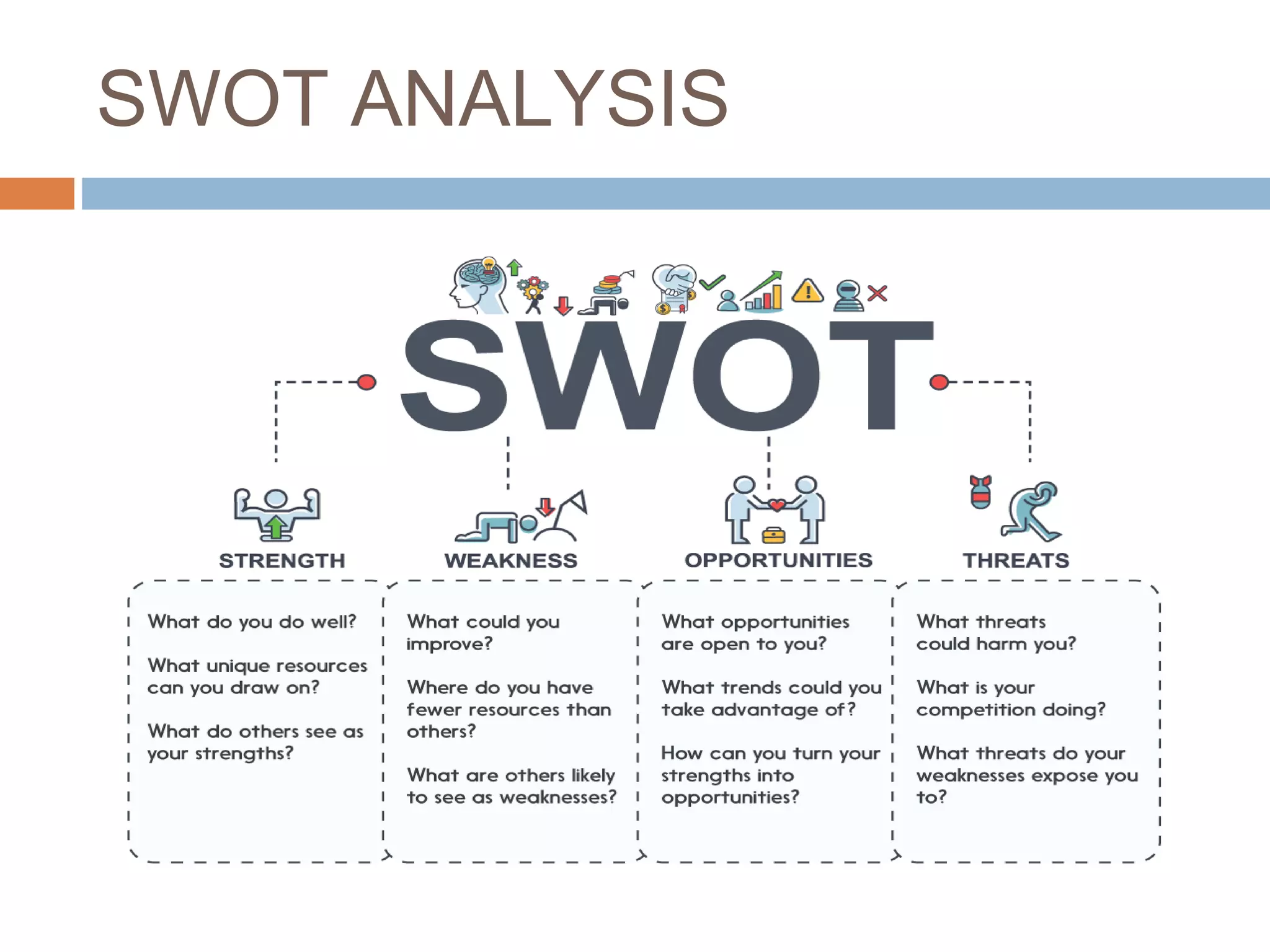 SMART goals and SWOT Analysis | PPTX