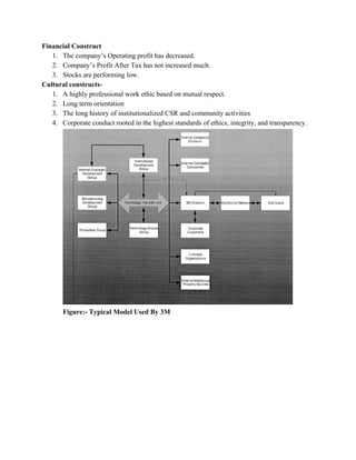 Swot of 3m company | PDF