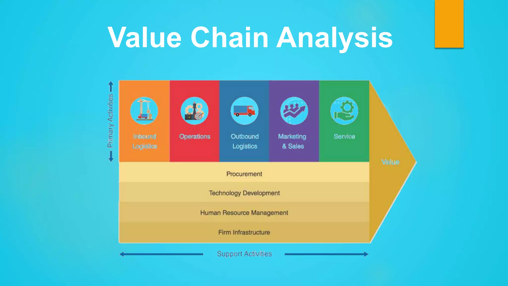 Swot analysis of Paytm | PPTX