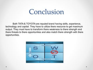SWOT ANALYSIS OF TATA & TOYOTA by Aakash Tiwari | PPT