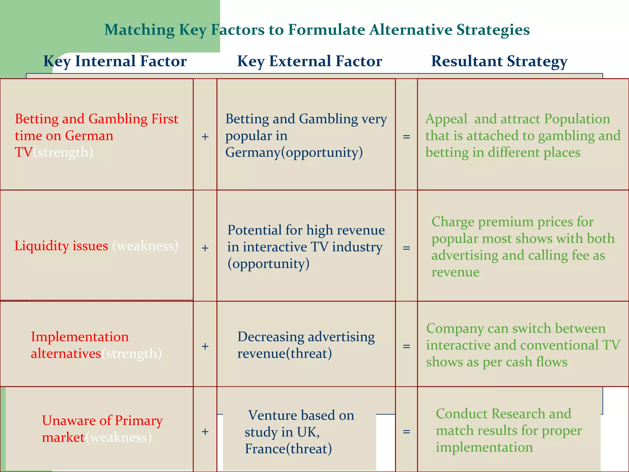 Swot of tv channel tm3 case | PPT