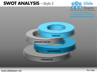 Swot opportunities threats analysis design 2 powerpoint presentation ...