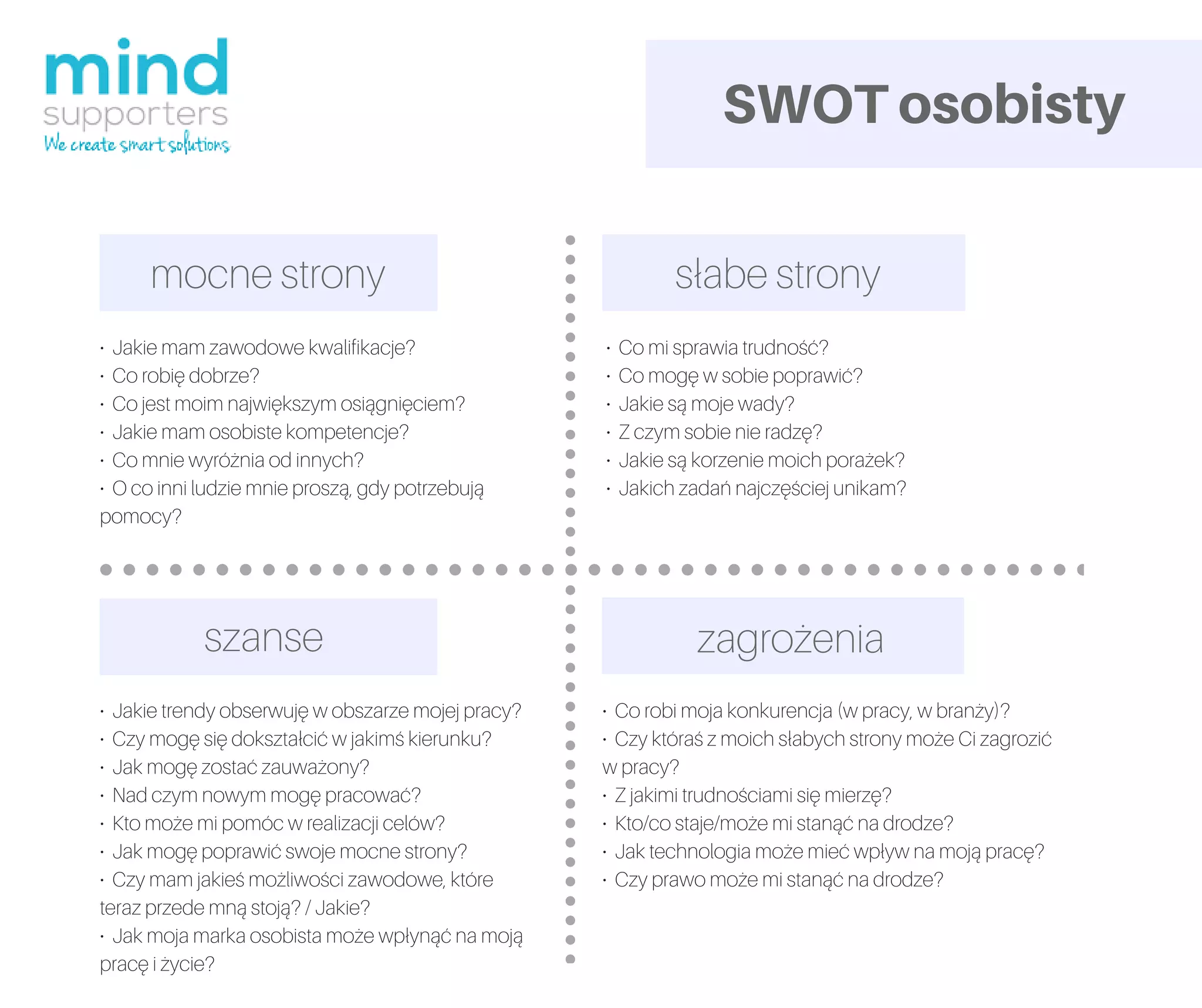 Osobista analiza SWOT | PDF