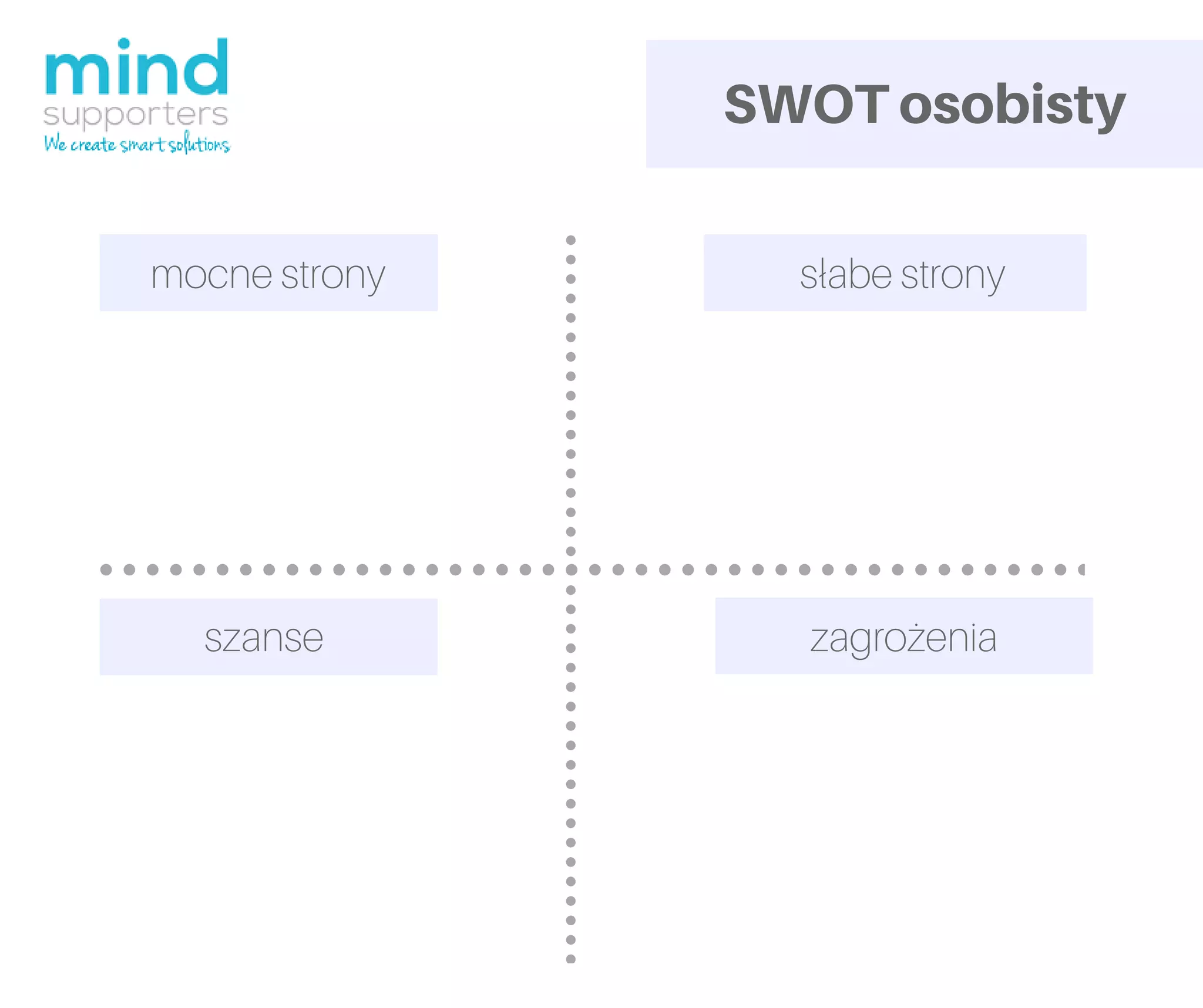 Osobista analiza SWOT | PDF