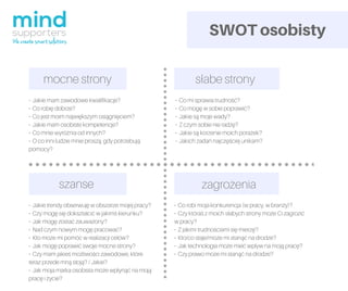 Osobista analiza SWOT | PPT