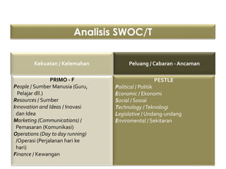 Swot peserta | PPT