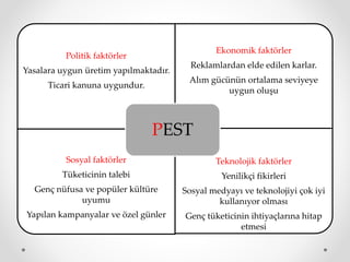 Swot&pest | PPT