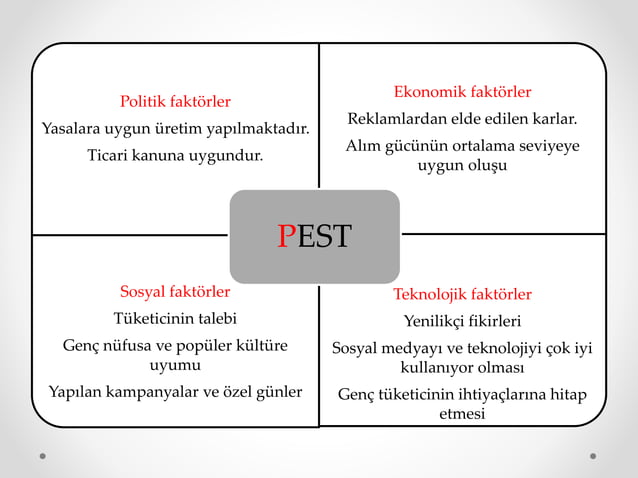 Swot&pest | PPT