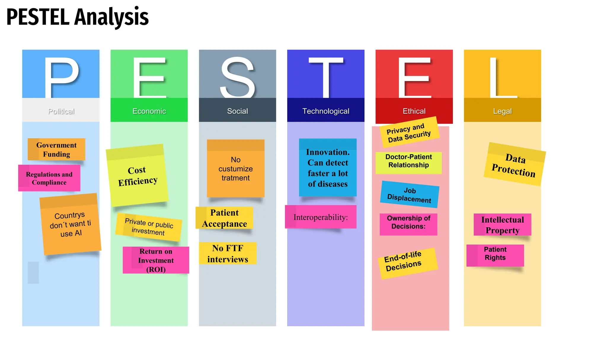 SWOT PESTEL PORTER AI Analysis.pptx