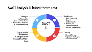 SWOT PESTEL PORTER AI Analysis.pptx