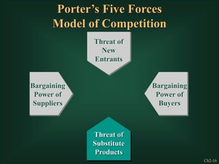 Swot & porter | PPTX
