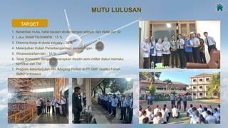 SWOT PROGRAM SMK PENERBANGAN AERO DIRGANTARA.pptx