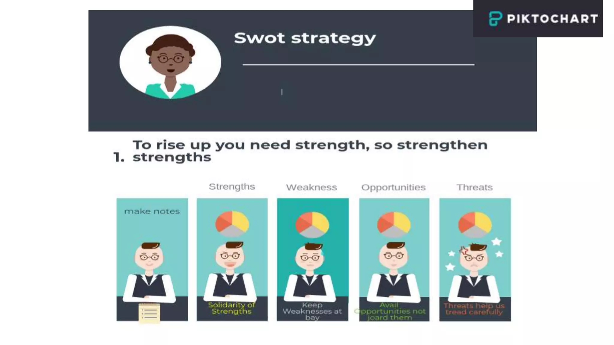 Swot recruitment strategy | PPTX