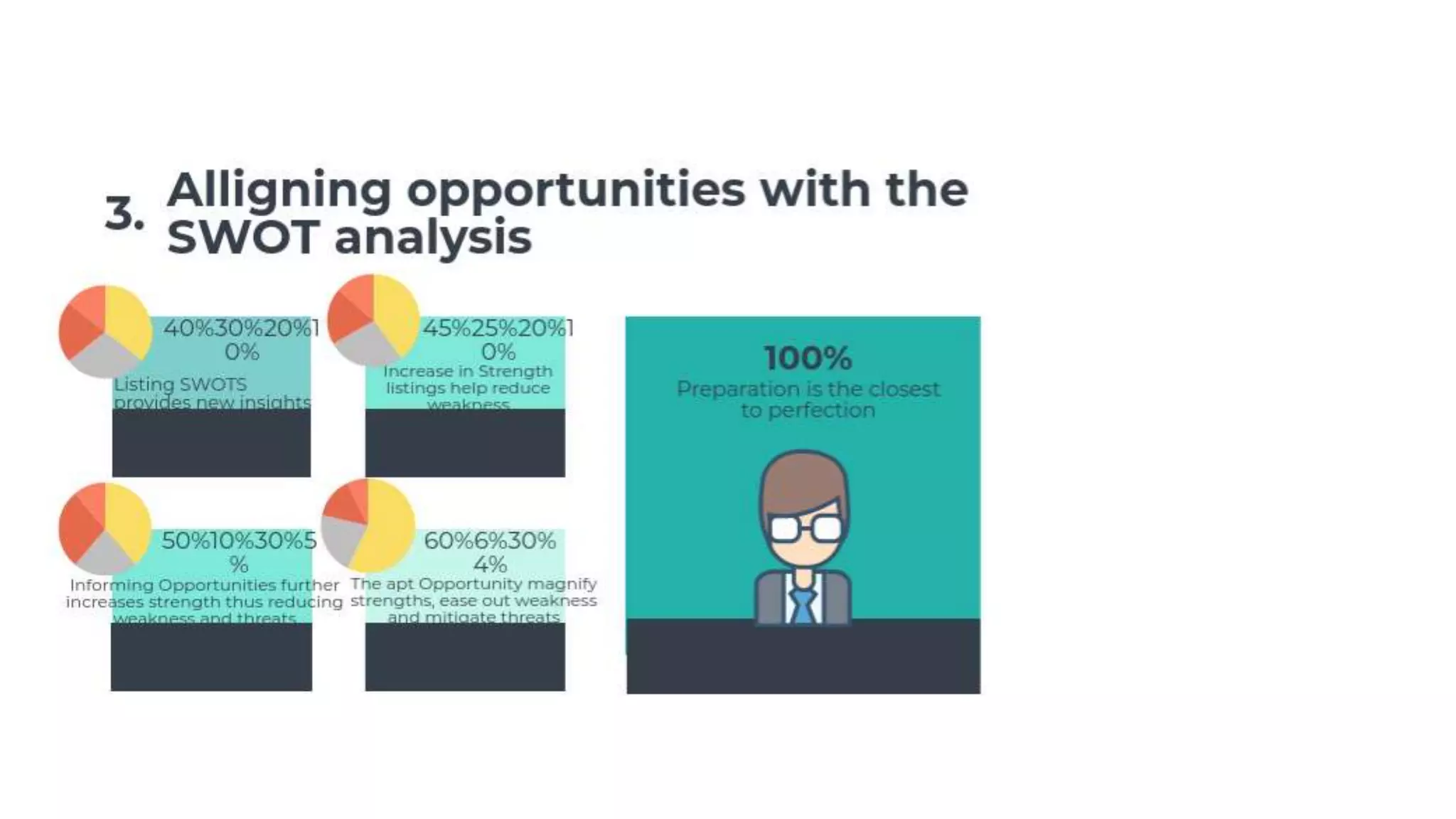 Swot recruitment strategy | PPT